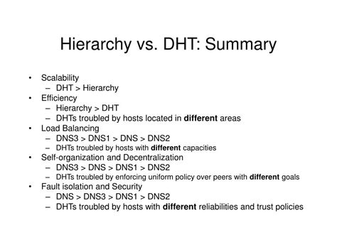 Ppt Dhts And Their Application To The Design Of Peer To Peer Systems