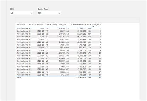 solved help needed on rankx function microsoft fabric community