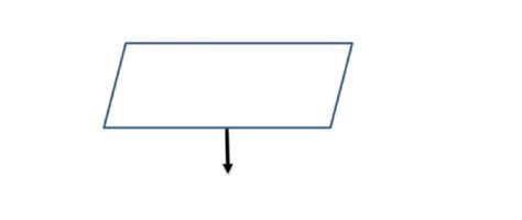 Flowchart Knowledge Flashcards Quizlet Flowchart Knowledge Flashcards Quizlet