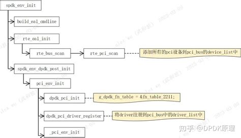 Spdknvmehelloworld分析 知乎 Spdknvmehelloworld分析 知乎