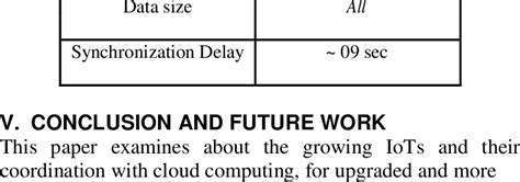 Bulk Data Synchronization Delay Download Table