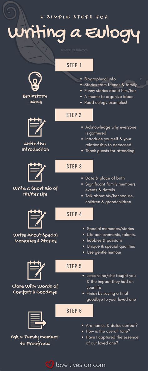 How To Write A Eulogy And Speak Like A Pro Artofit