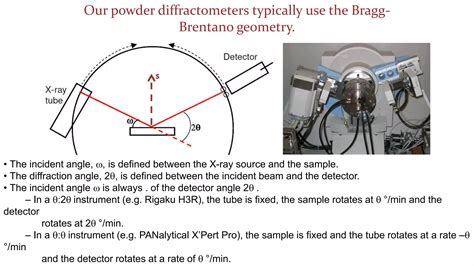 Introduction To Crystallography And X Ray Diffraction Theory Pptx