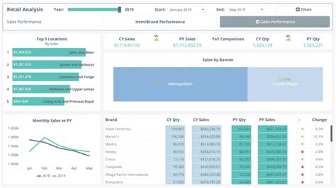 tableau de bord commercial bonnes pratiques exemples et outils