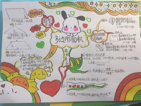 五年级多边形面积思维导图 手抄报（最新11张） 手抄报图片大全