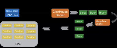 独家深度 一文看懂 clickhouse vs elasticsearch：谁更胜一筹？ 知乎