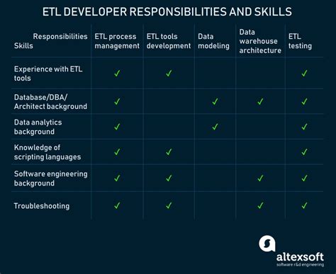 The Etl Testing Process Intellipaat Julian Dontcheffs Database Blog