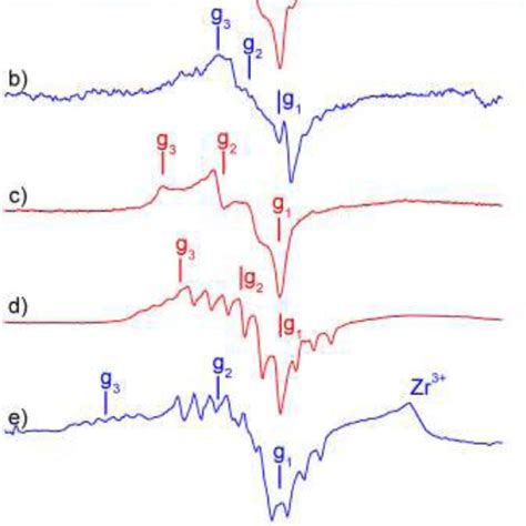 Panel A Calculated Profiles First Derivative Of Absorption Of The