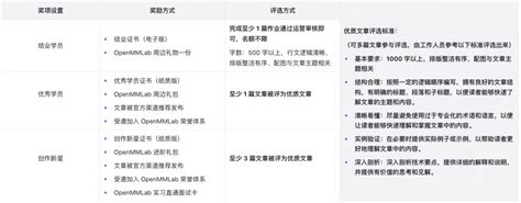 已结束SegmentFault 思否写作挑战赛强势续航AI 赛道正式开启 SegmentFault 社区运营 SegmentFault 思否