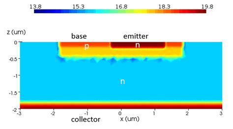 npn bipolar junction transistor ansys optics