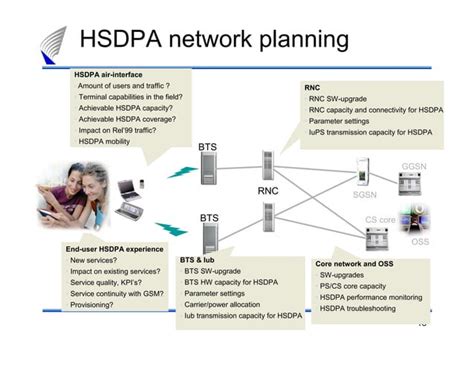 Cellular Network Planning And Optimization Part11 Ppt