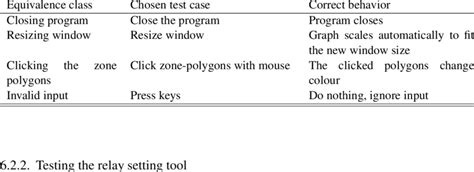 Test Cases Used For Testing The User Inputs On The Plugin Download Table