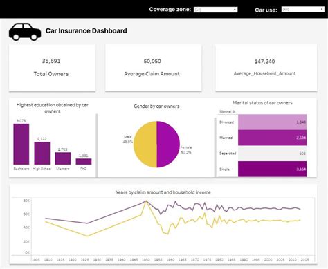 udeme umana on linkedin datadna dataanalytics datavisualization