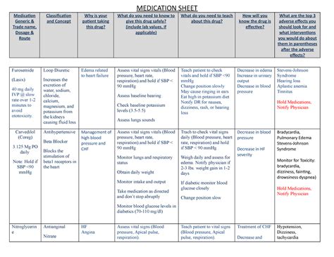 Week 8 Perfusion Medication Sheet Medication Generic And Trade Name