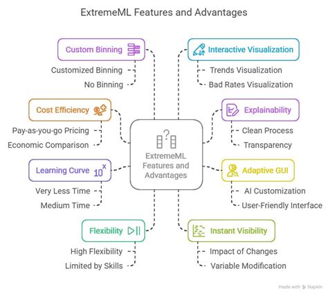 Machinelearning Datascience Visualization Ai Timeseriesanalysis Gopal Malakar