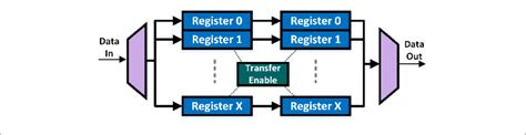 Structure Of The Buffer Module The Two Stage Design Enables Us To Hold Download Scientific