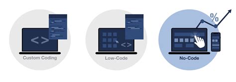 How To Build Mobile Applications In The Enterprise Faster And Smarter