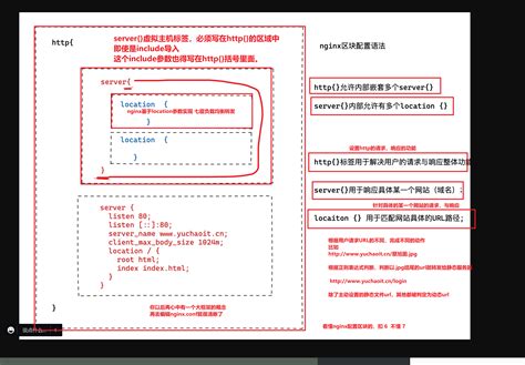 Nginx配置文件 QUDE 博客园