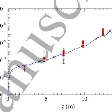 Measured Red Squares And Simulated Pulse Energies Versus Propagation Download Scientific