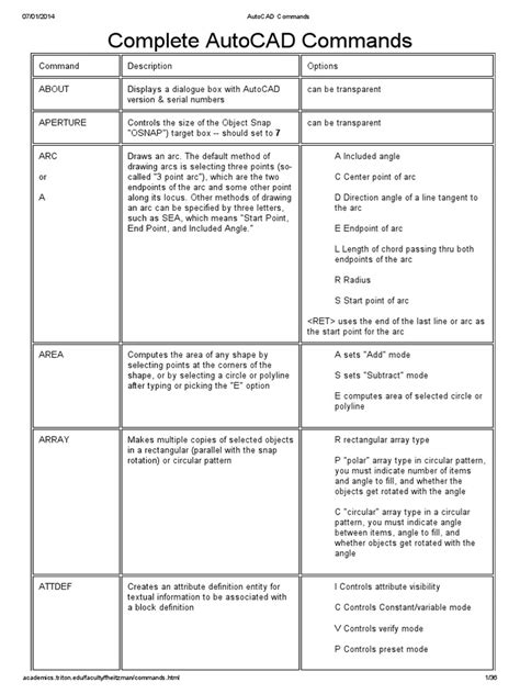 Acad Commands Pdf Circle Angle