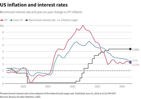 Can A Table Have More Than One Primary Key In Rational Databases By