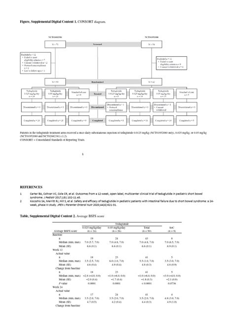 Effects Of Teduglutide On Diarrhea In Pediatric Pdf Pharmacology