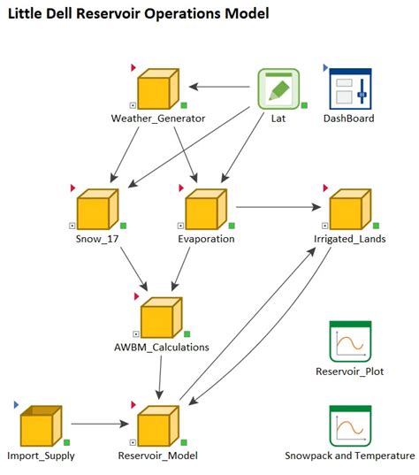 GoldSim Blog April 2018