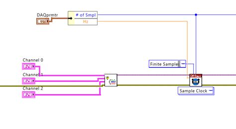 Trying To Combine A Gyro Sensor With Ni Daq Stuck At Integration Ni Community