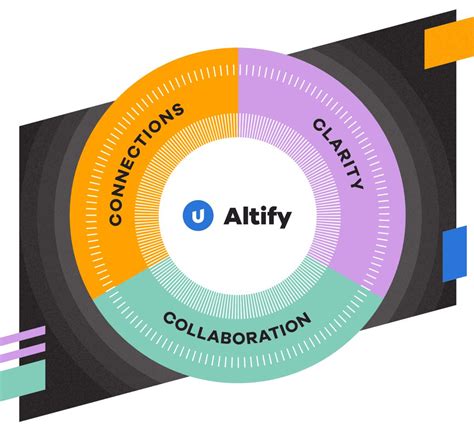 Upland Altify On Linkedin Salesforce Account Planning Guide Selling