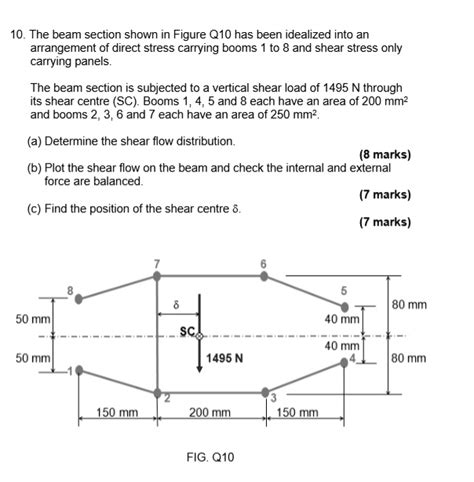 10 The Beam Section Shown In Figure Q10 Has Been Idealized Into An Arrangement Of Direct Stress