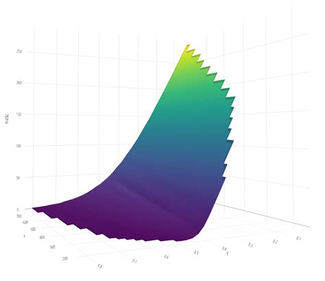 R An Efficient Way To Smooth A 3d Matrix Stack Overflow