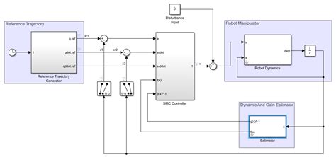 sliding mode control design for a robotic manipulator matlab and simulink