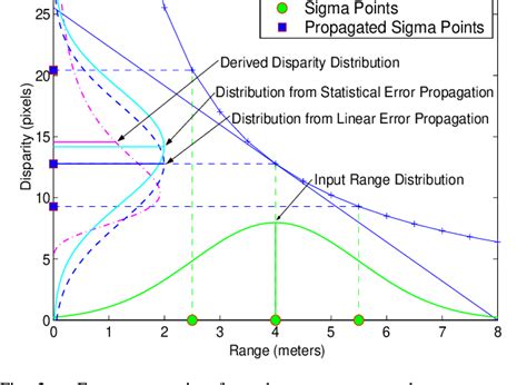 Figure 1 From The Iterated Sigma Point Kalman Filter With Applications