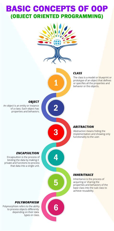 How Oop Works In Python Classes Objects Inheritance Polymorphism Encapsulation Abstraction