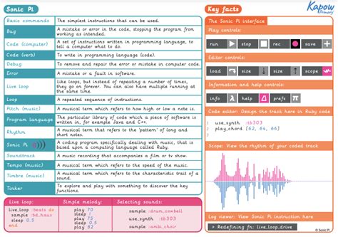 Knowledge Organiser Computing Y5 Programming Music