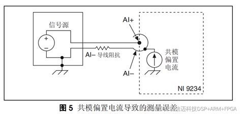 Ni9234 4 通道， ±5 V， 24 位软件可选 Iepe 和 Acdc模拟输入模块振动测试国产替代 Csdn博客