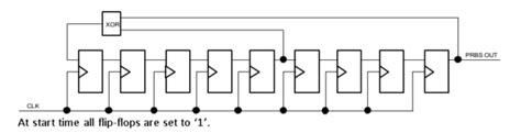 Focusing Prbs Pseudo Random Binary Sequence Mapyourtech