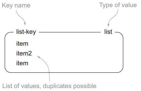 Redis常见的 种不同的数据类型详解 腾讯云开发者社区 腾讯云