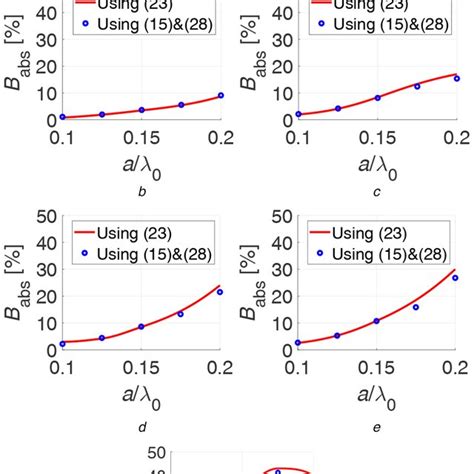 Structures For The Definition Of An Absorption Quality Factor A An