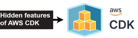 Creating Zip Archive From S3 Bucket Files Using Aws Lambda Function