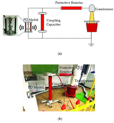 A The Schematic Diagram Of Pd Test Platform B Pd Experiment Site Download Scientific Diagram