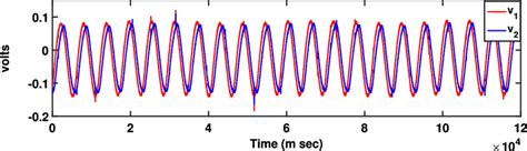 Unsynchronized Fhn Oscillations Download Scientific Diagram