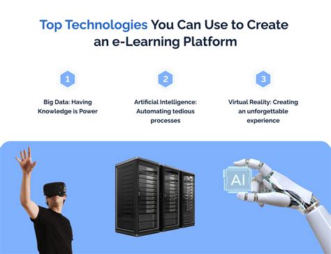 How To Build ELearning Platform Tips Tricks KeenEthics