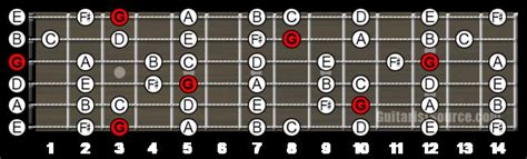 Mastering Japanese Guitar Scales A Comprehensive How To Guide FretterVerse Com