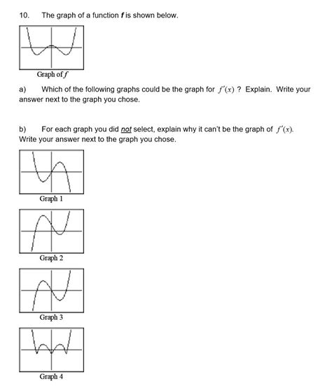 Solved The Graph Of A Function F Is Shown Below Graph Chegg