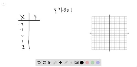 solved make a table of values for each equation then graph the