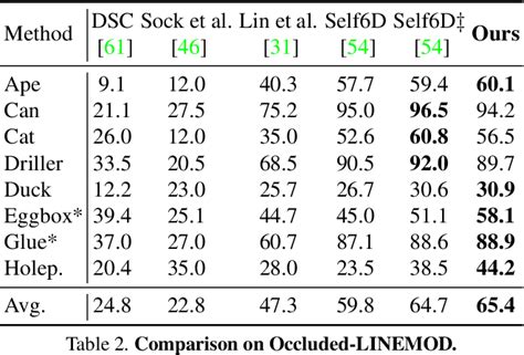pseudo flow consistency for self supervised 6d object pose estimation