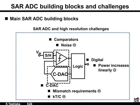 A 13b Sar Adc With Eye Opening Vco Based Comparator Pptx Cameras And Camcorders Consumer