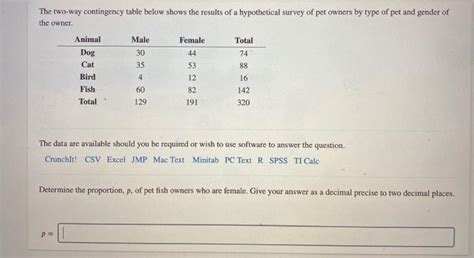 Solved The Two Way Contingency Table Below Shows The Results