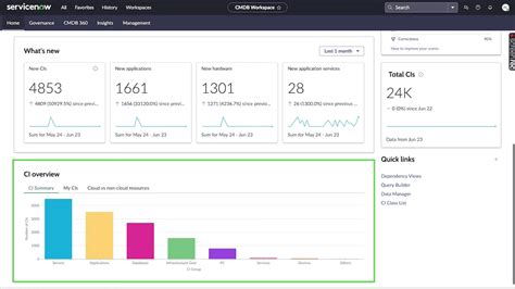 Cmdb Workspace Servicenow A Detailed Overview Virima